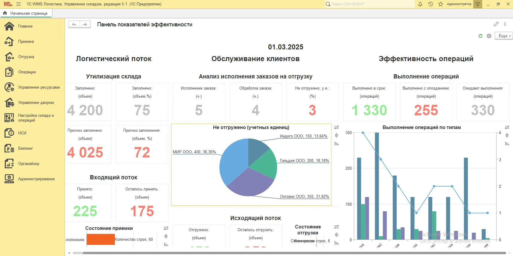 ТОП-15 WMS-систем для склада в 2025: рейтинг, обзор и сравнение лучших ...